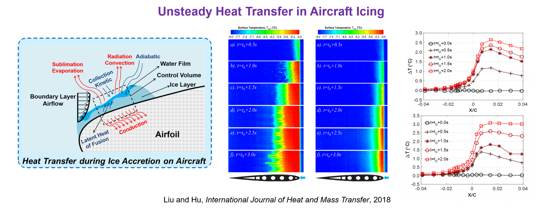 Home – Experimental Aerodynamics and Multiphase Flow (ExAM-Flow) Laboratory