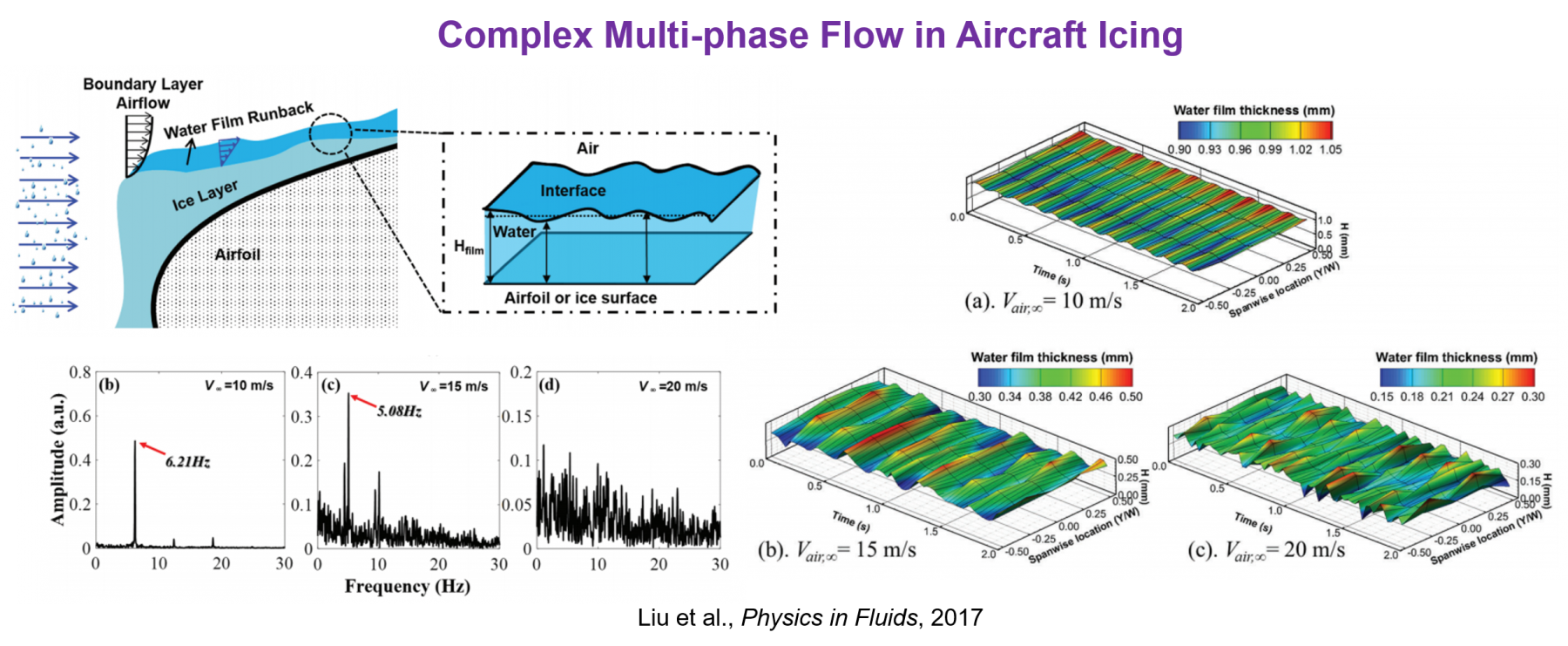 Home – Experimental Aerodynamics and Multiphase Flow (ExAM-Flow) Laboratory